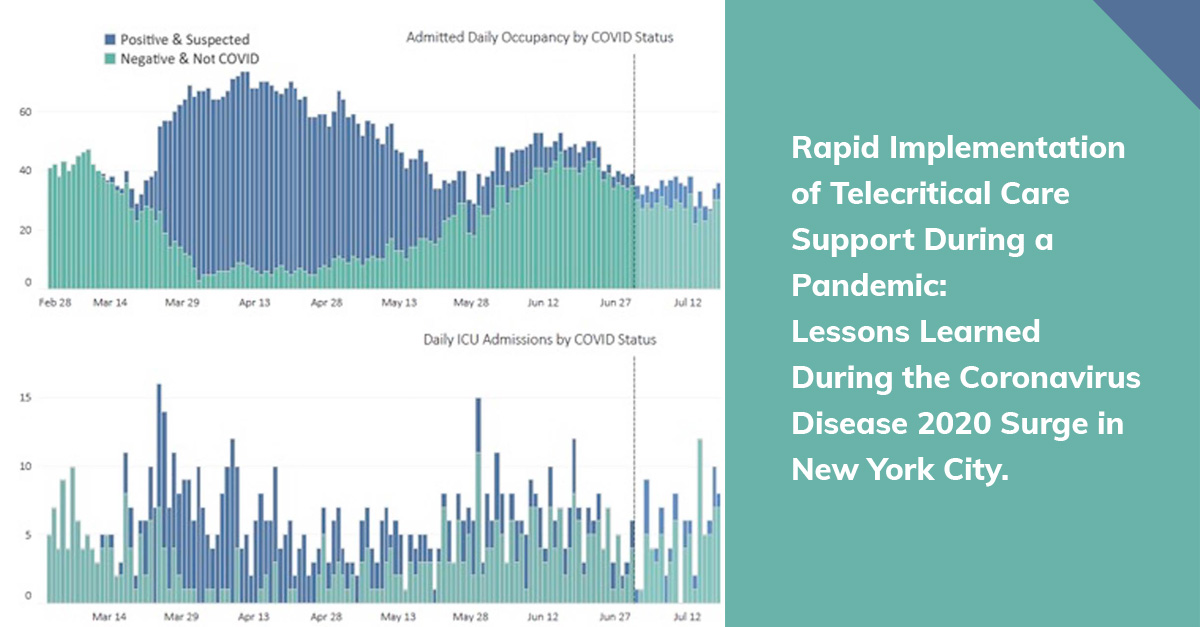 Rapid Implementation of Telecritical Care Support During a Pandemic